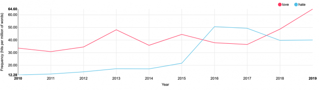 Ur-Fascism? The Parliamentary Language that Defines the UK – Byline Times