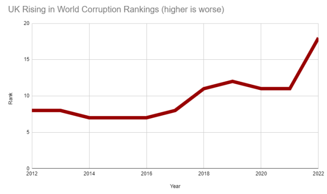 The Corruption League of Shame – Byline Times