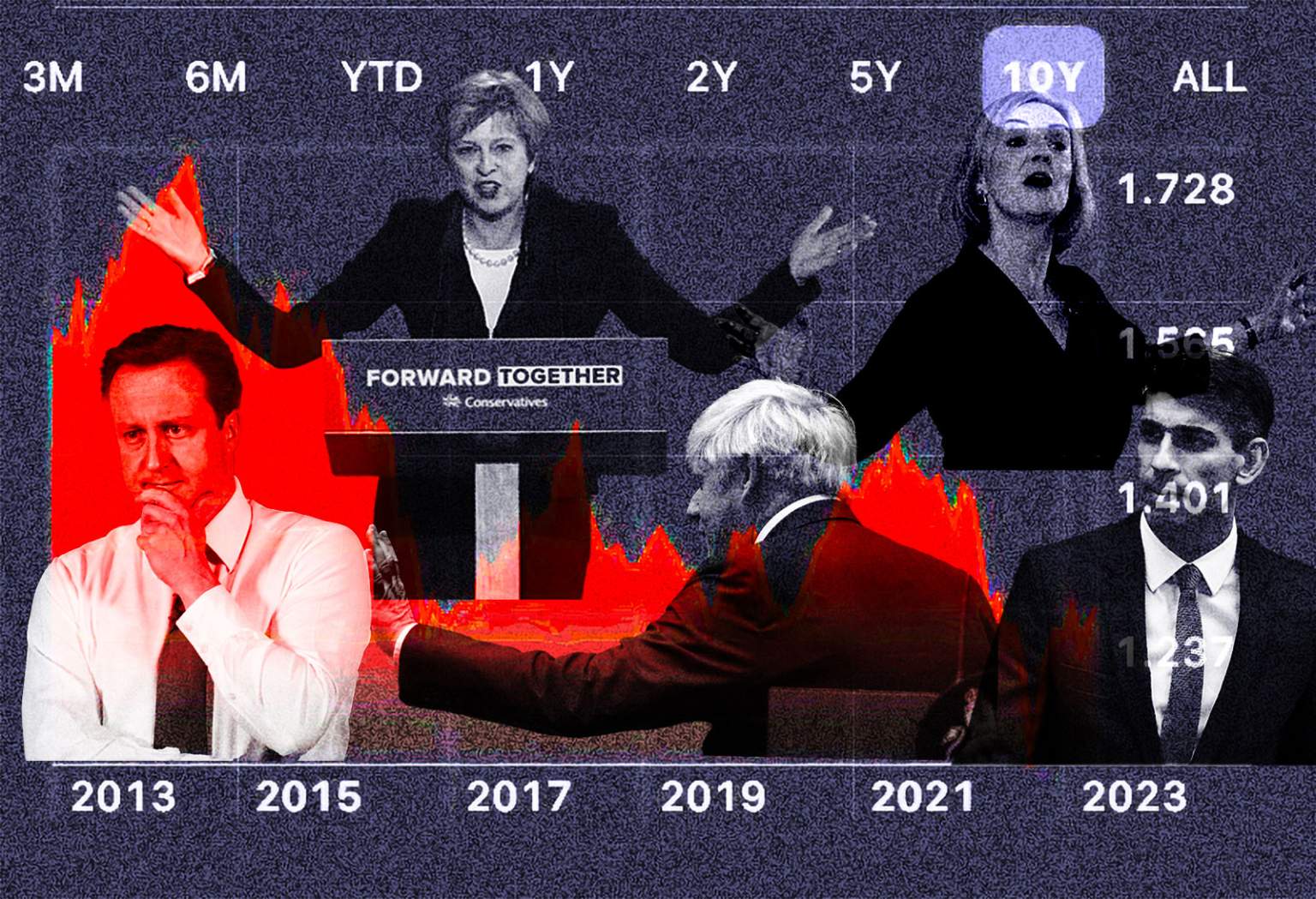 The Brexit Disaster: A Tale of Five Prime Ministers – Byline Times